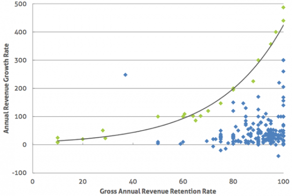 Maximize Recovered Revenue: How to improve your revenue retention ...
