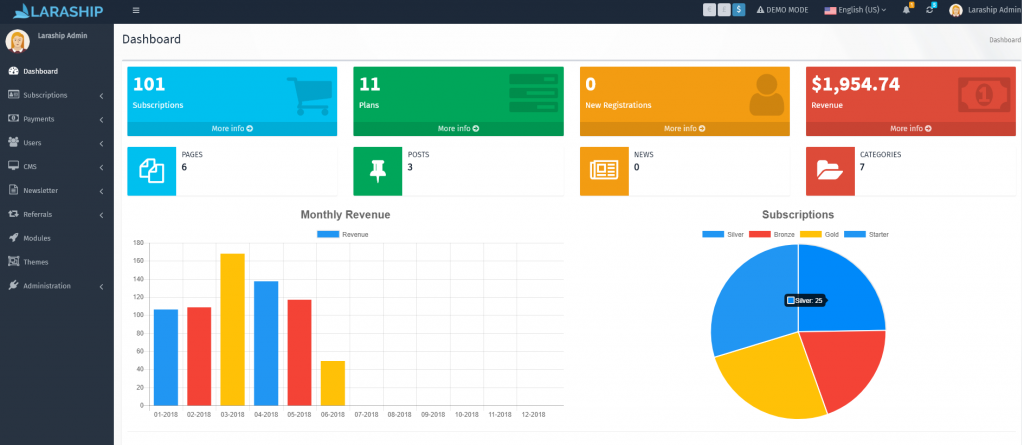 Laraship Subscriptions | Laraship